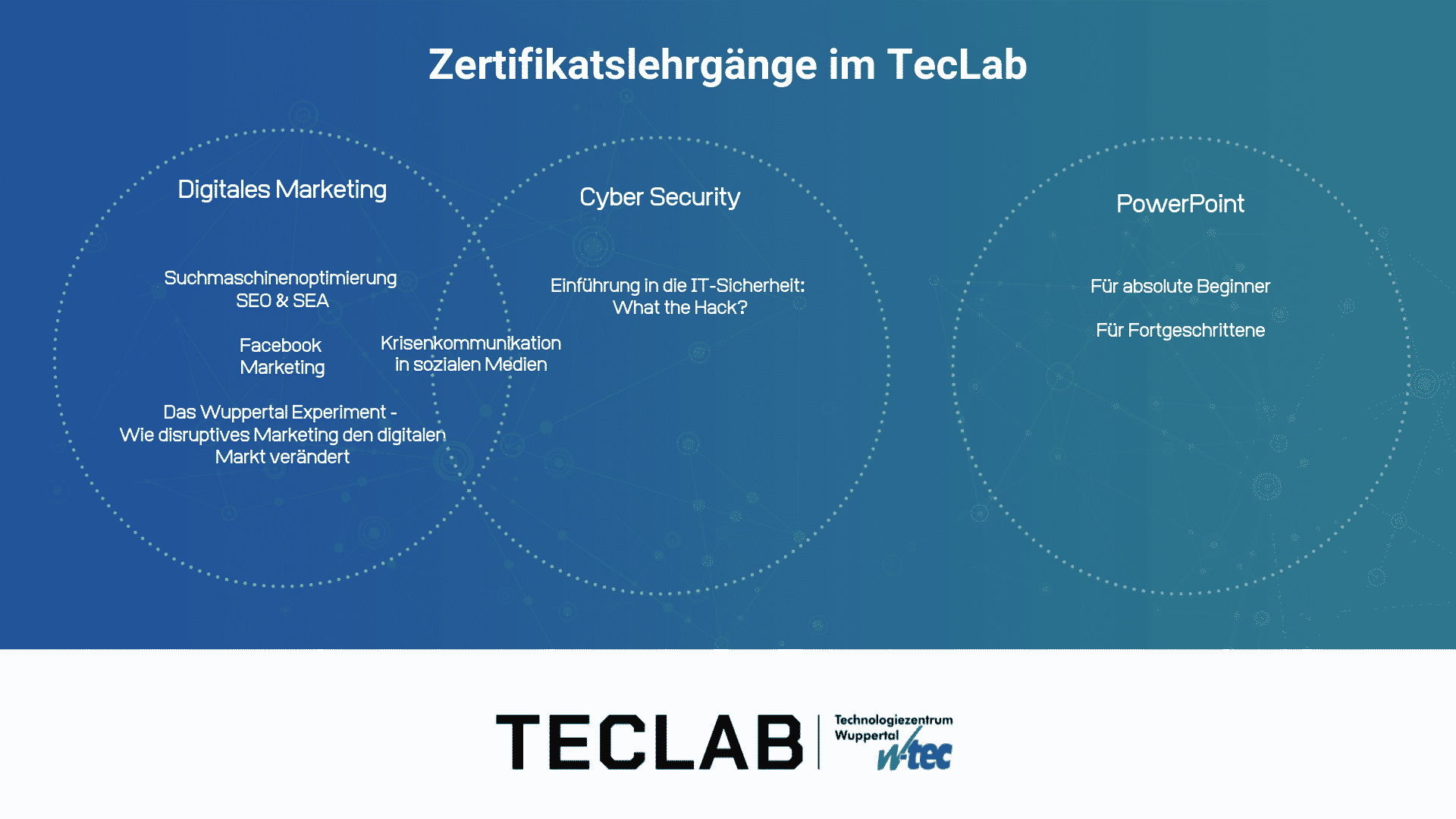 TecLab-Zertifikate: Drei Reihen starten im Oktober - teclab.w-tec.de